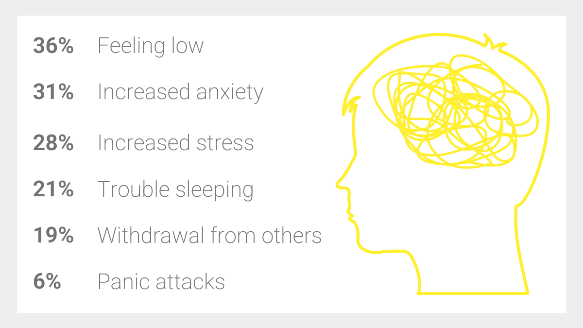 After Nearly A Year Of Living Through A Pandemic How Are People Feeling