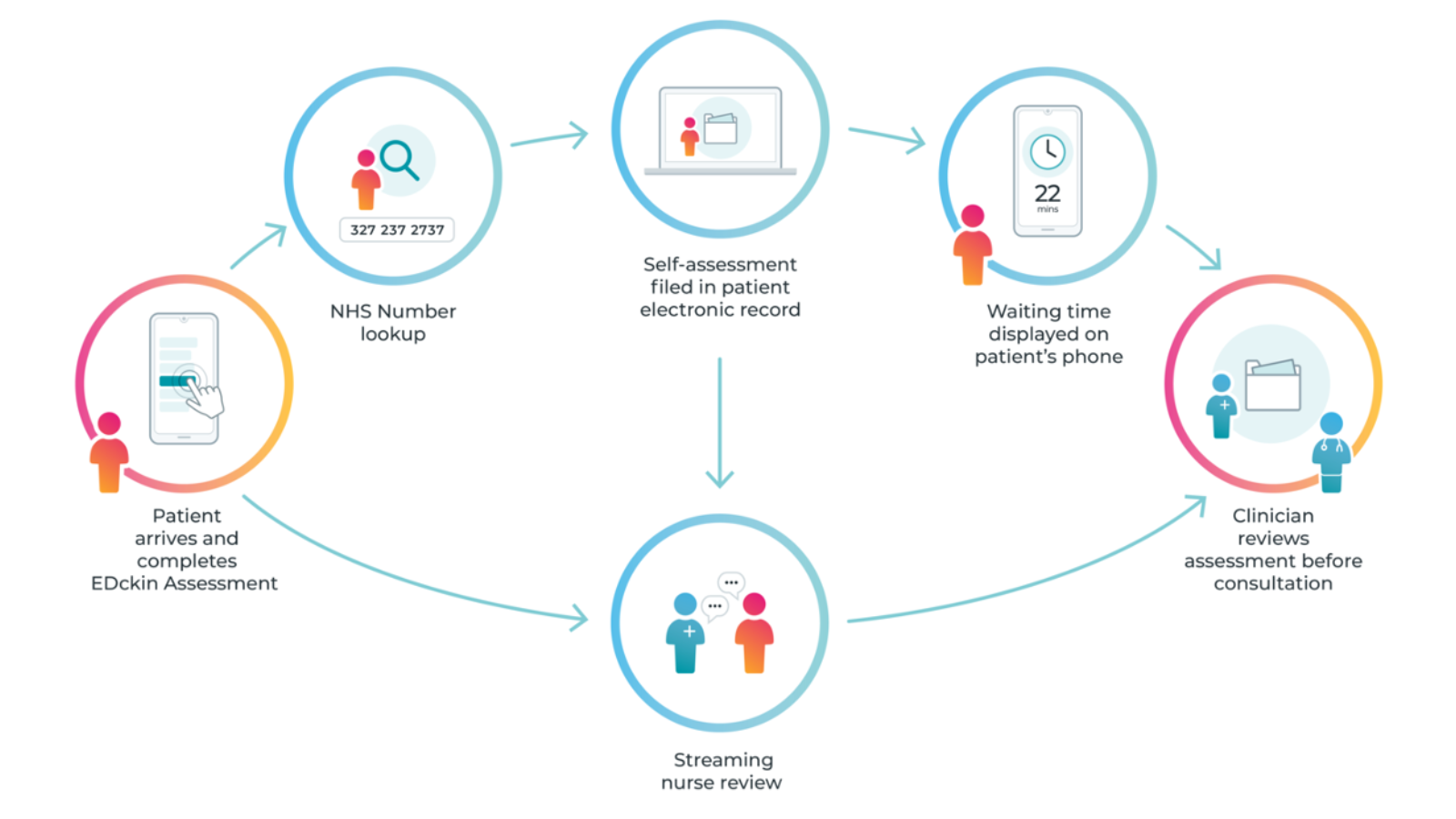 8 great NHS initiatives you've probably never heard about