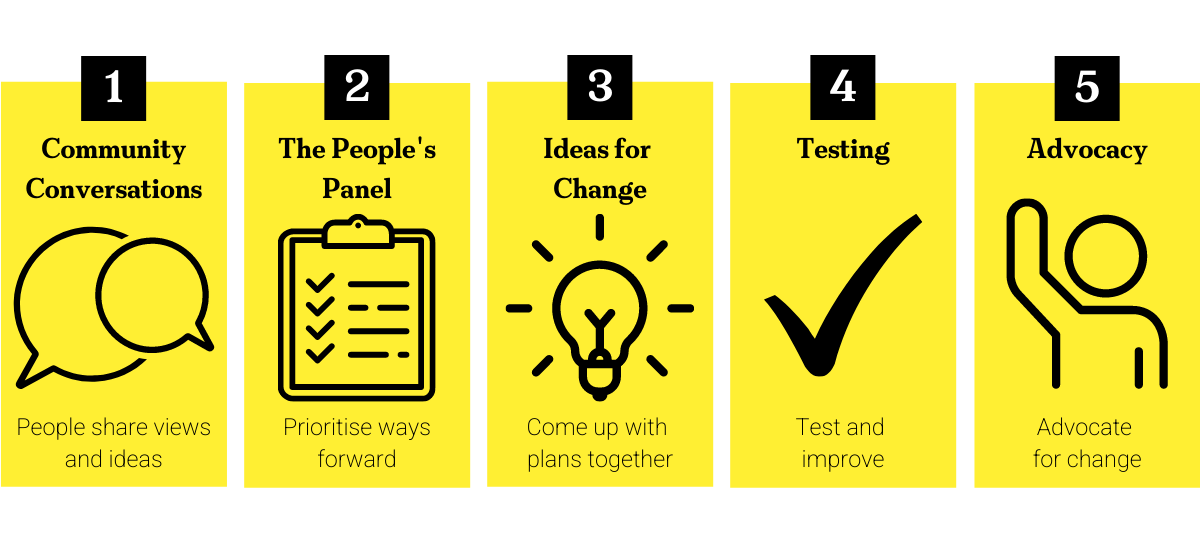 How we'll get there - Engage Britain